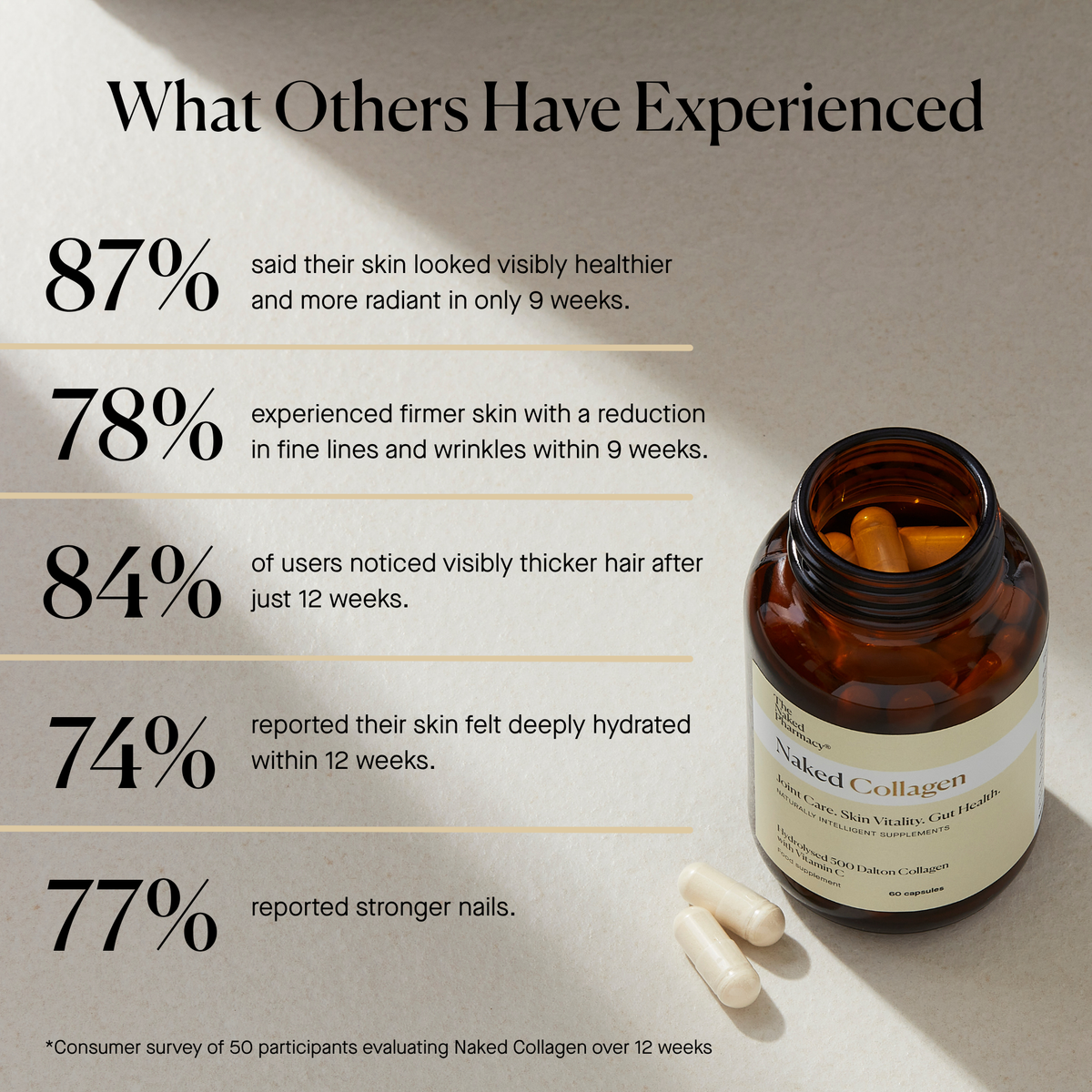 The Naked Pharmacy | 100% Clean, Natural Food Supplements & Vitamins ...